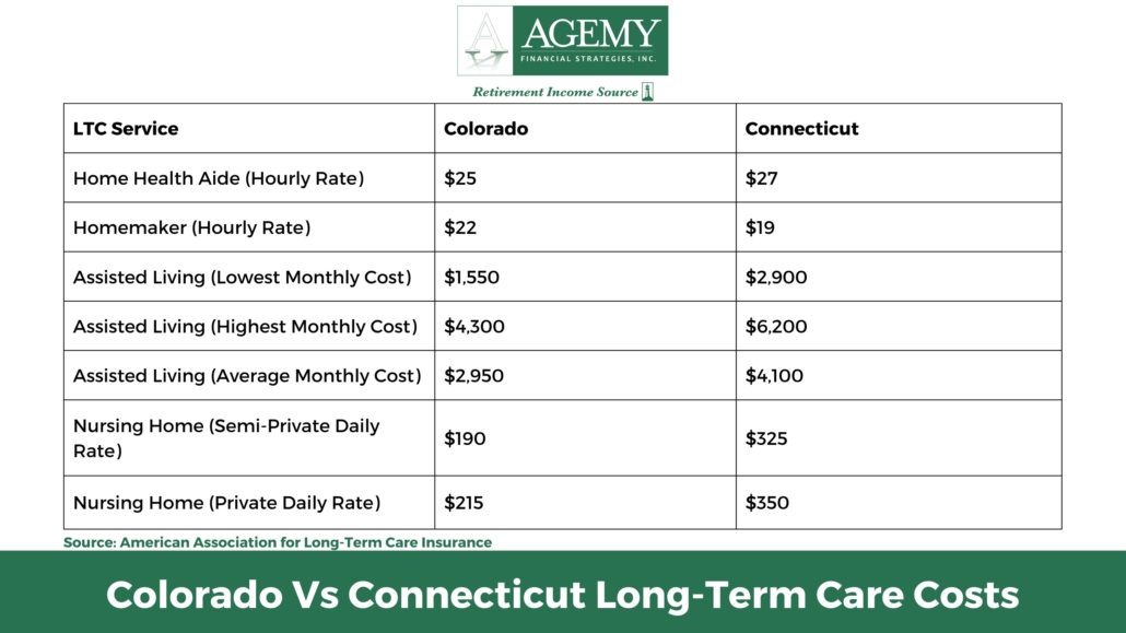 Healthcare & LTC Planning for Seniors - Agemy Financial Strategies