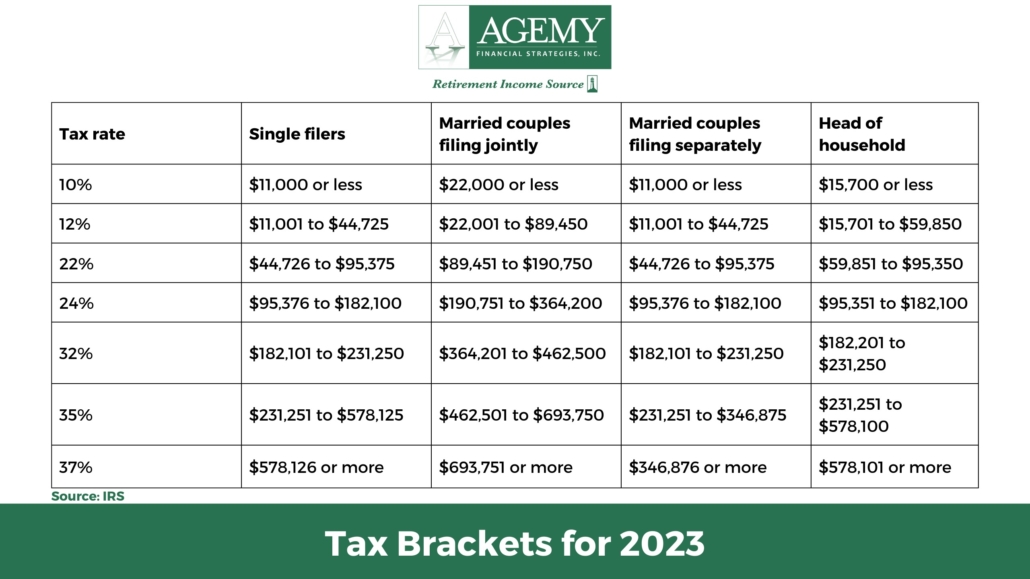 Your Last-Minute Tax Checklist - Agemy Financial Strategies